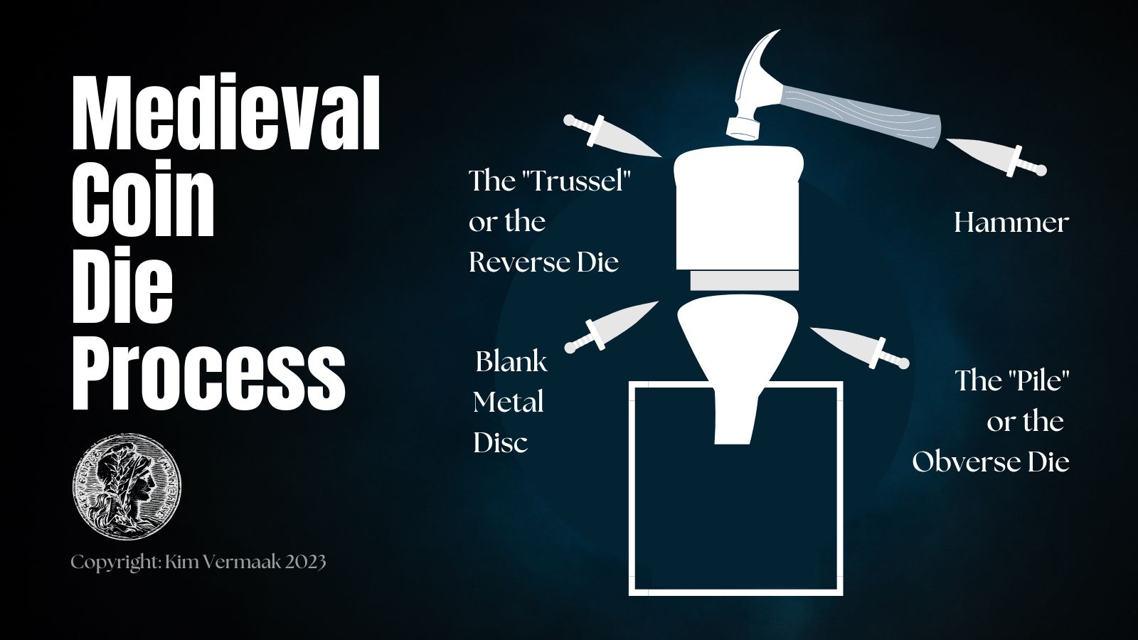 How were medieval coins made? – Kim Vermaak Christian Fantasy Author